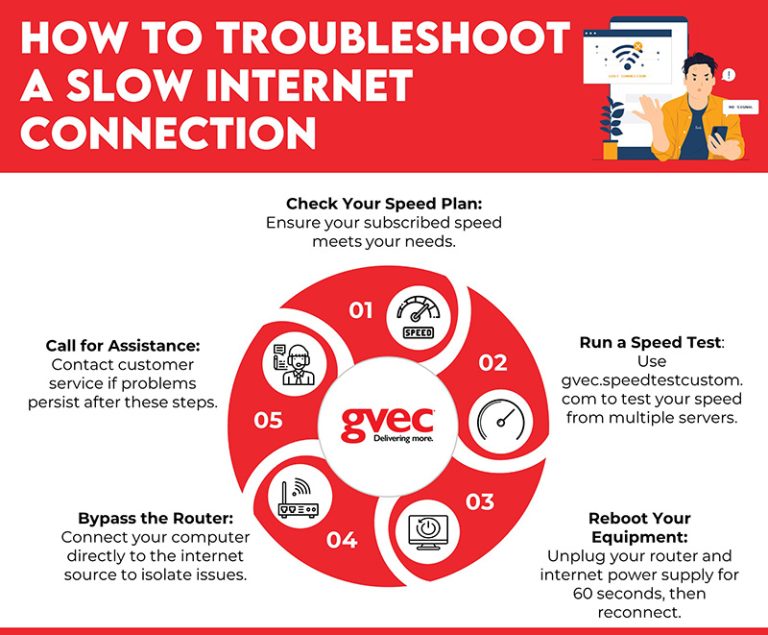 How to Troubleshoot a Slow Internet Connection | GVEC Internet