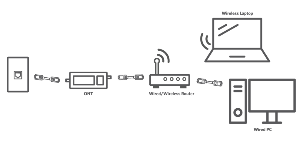 Fiber Troubleshooting Support | GVEC Internet Services